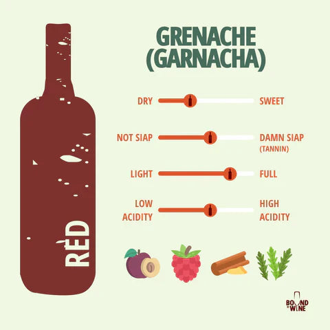 Grenache (Garnacha): Taste, Origin & Wine Style – BoundbyWine