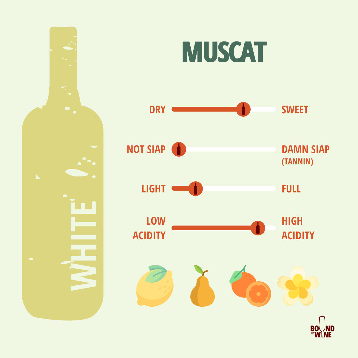Muscat – BoundbyWine