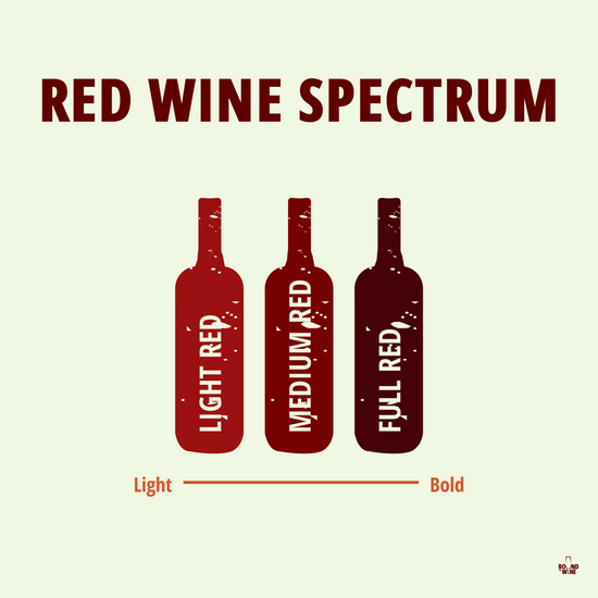 Red Wine Spectrum: Types of Red Wine From Light to Bold – BoundbyWine